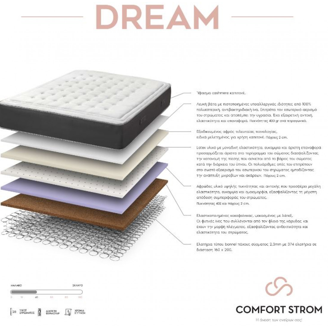 COMFORT STROM CASHMERE DREAM ΑΝΑΤΟΜΙΚΟ ΣΤΡΩΜΑ